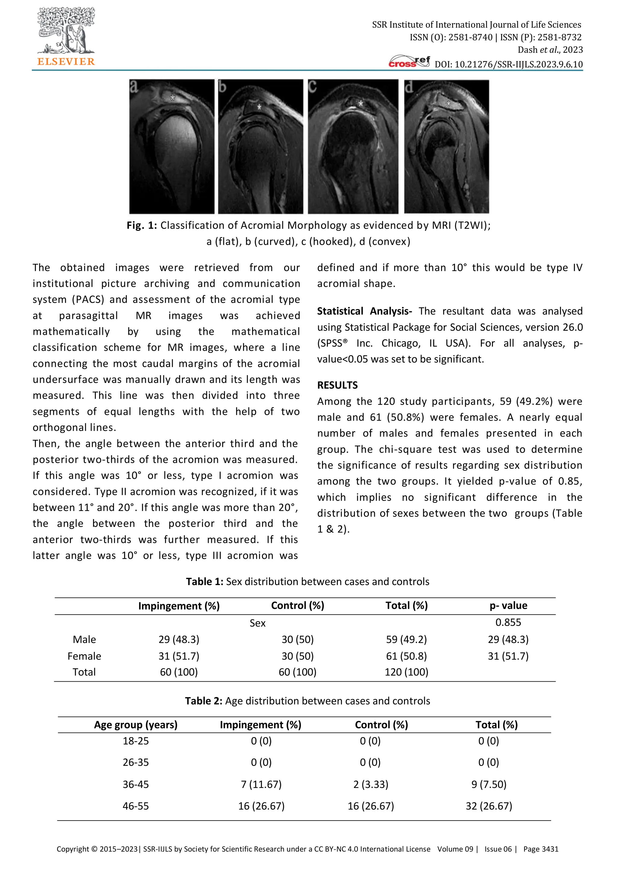 Assessment_Acromion_Morphology_Association_Shoulder_Impingement ...