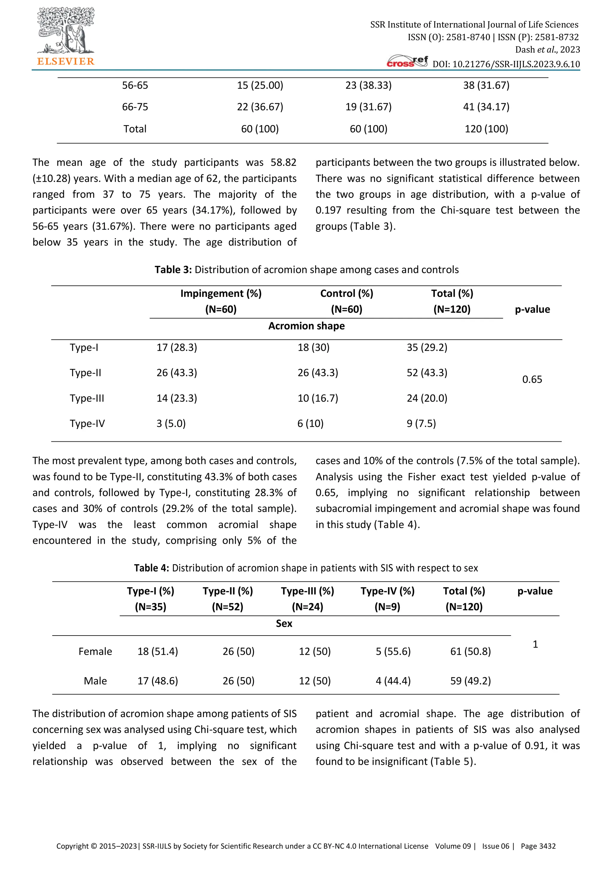 Assessment_Acromion_Morphology_Association_Shoulder_Impingement ...
