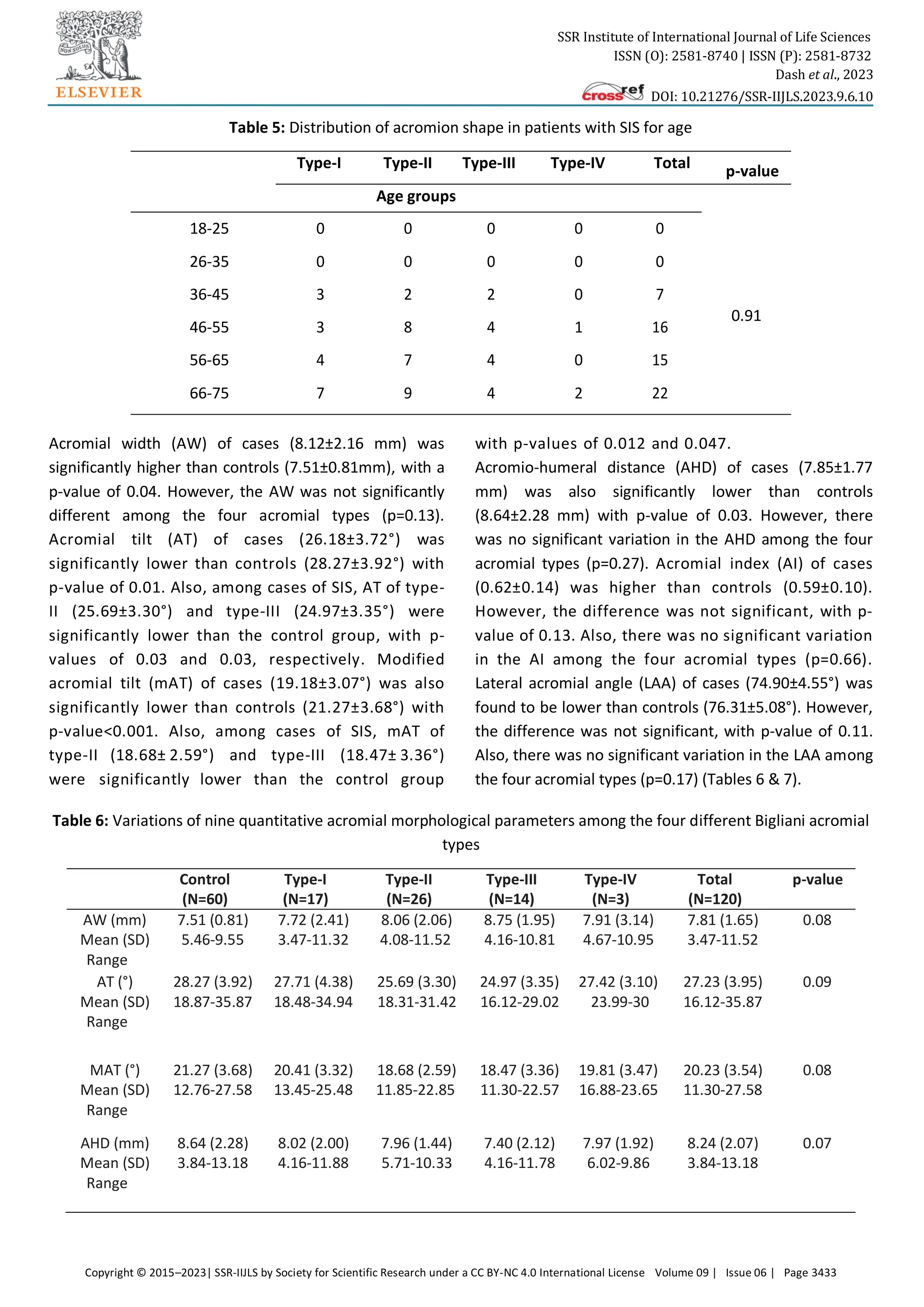Assessment_Acromion_Morphology_Association_Shoulder_Impingement ...