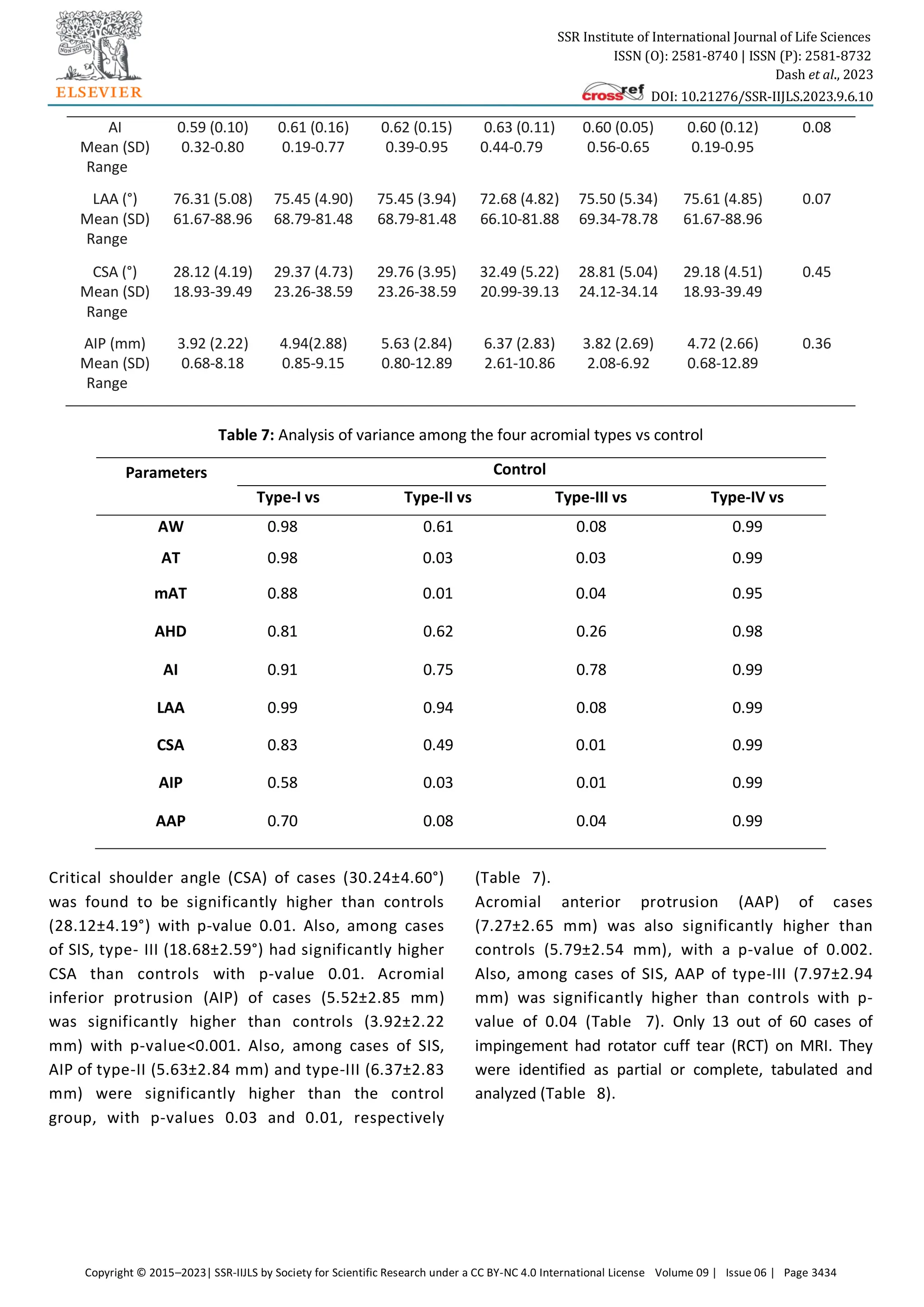 Assessment_Acromion_Morphology_Association_Shoulder_Impingement ...