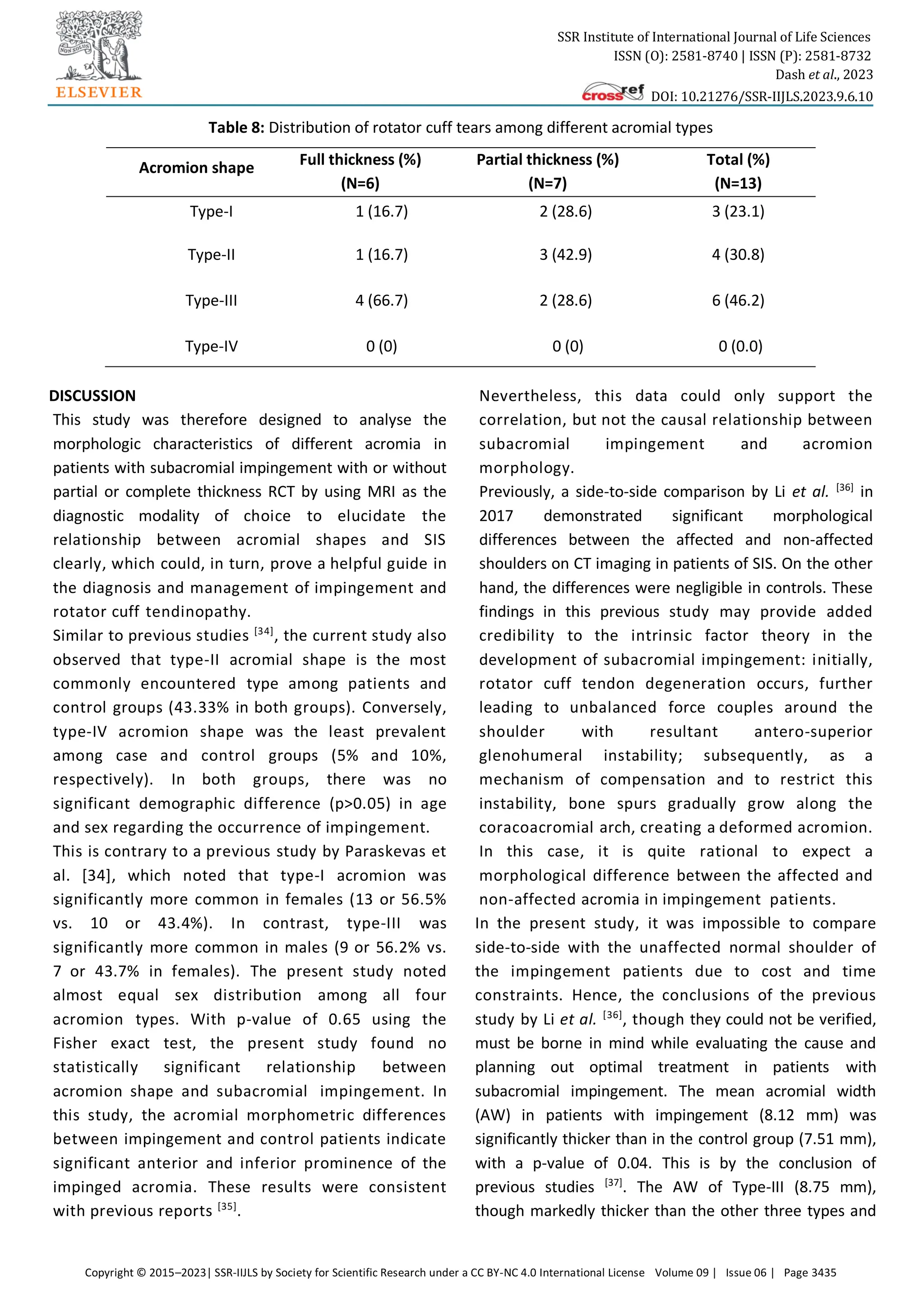 Assessment_Acromion_Morphology_Association_Shoulder_Impingement ...