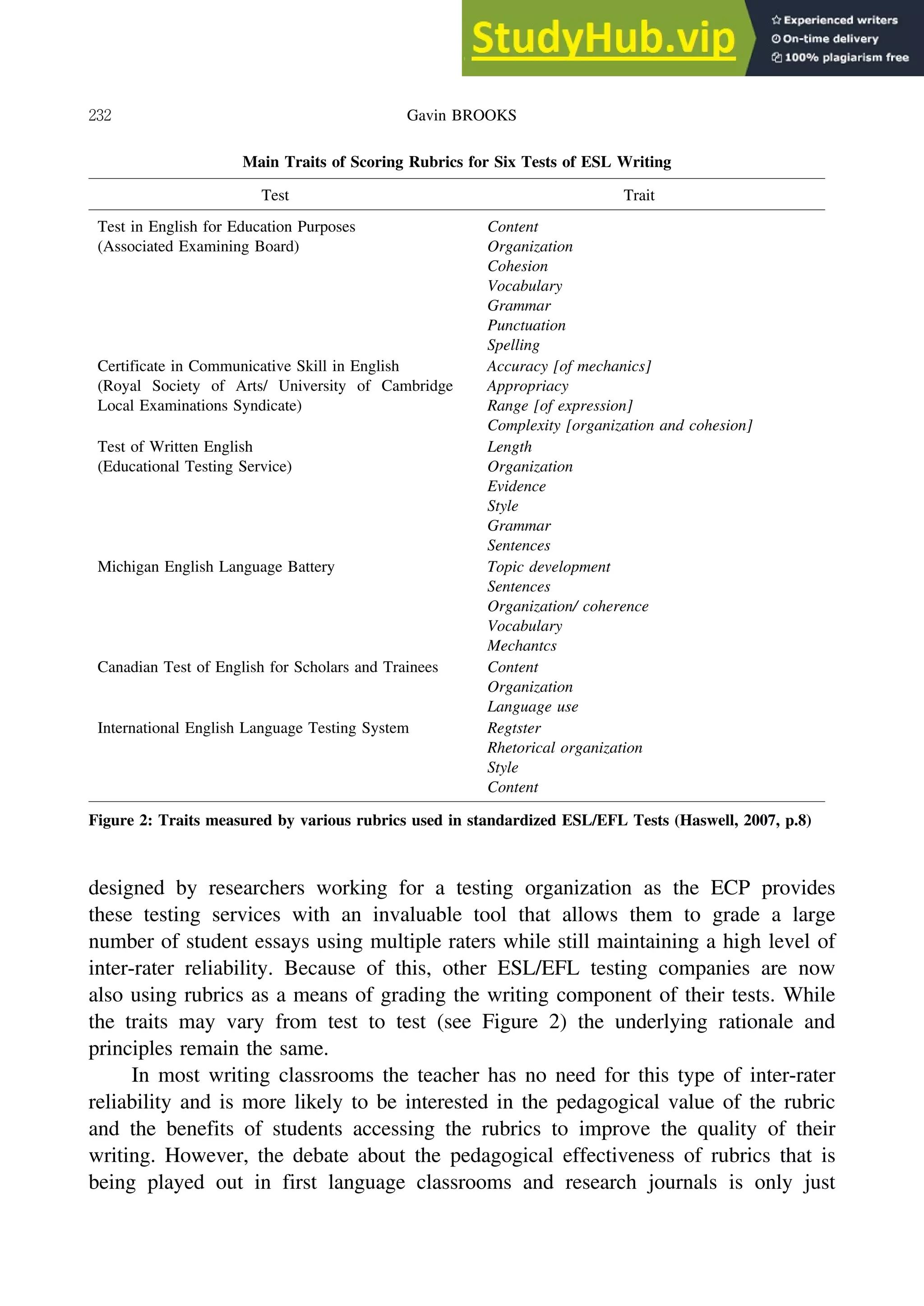 Assessment And Academic Writing A Look At The Use Of Rubrics In The ...