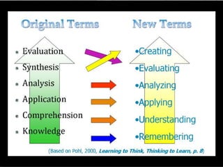 Assessment and bloom’s taxonomy | PPTX