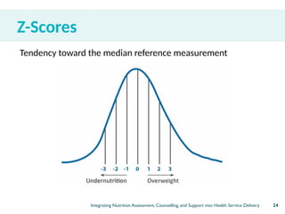 Assessment and Classification of Nutritional Status.pptx