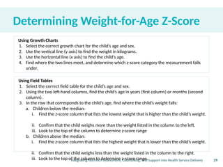 Assessment and Classification of Nutritional Status.pptx
