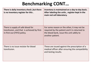 Assessment & Development Of Palestinian Blood Bank System | PPTX