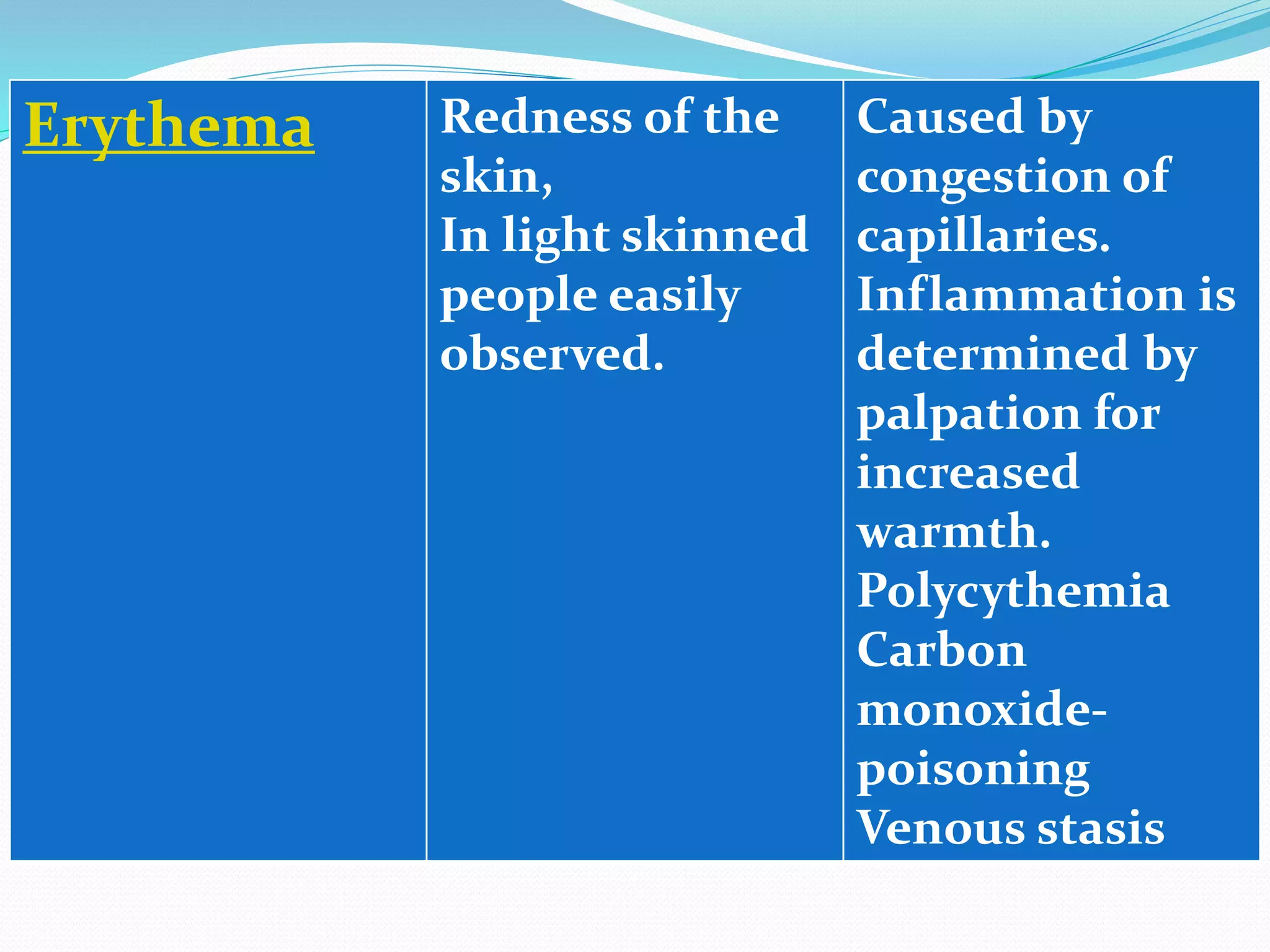 Assessment and diagnostic evaluation of integumentary system | PPTX