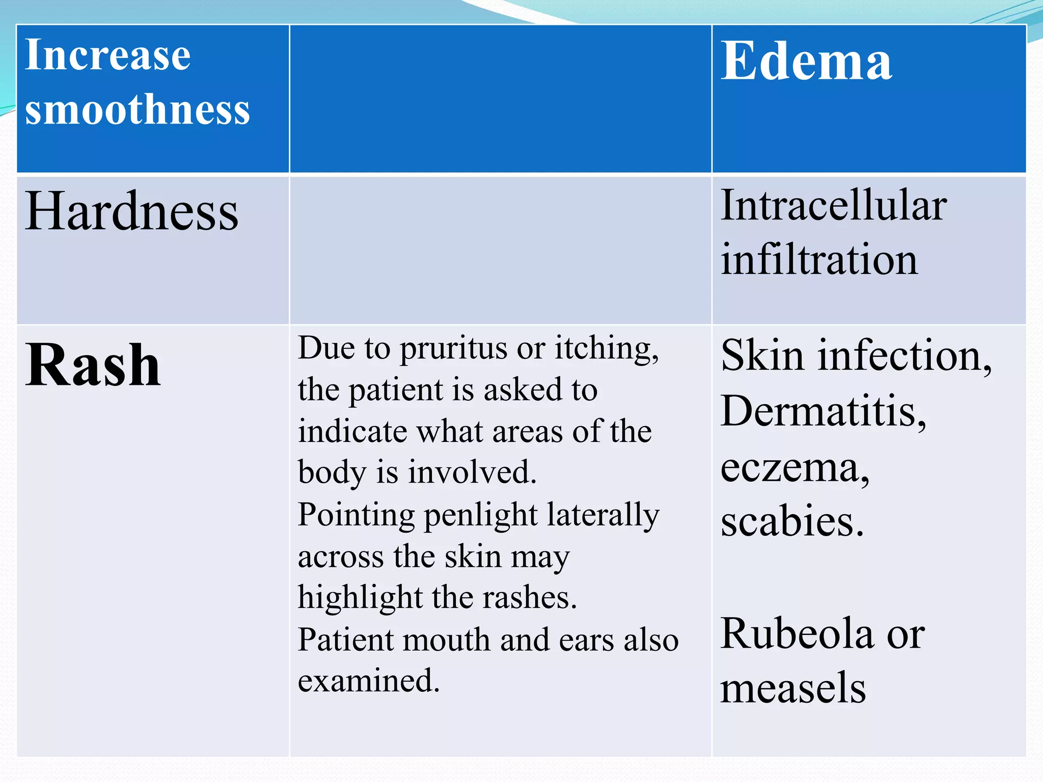 Assessment and diagnostic evaluation of integumentary system | PPTX
