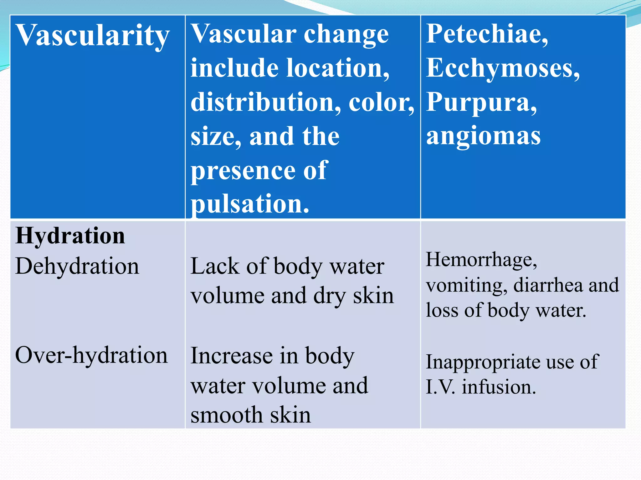 Assessment and diagnostic evaluation of integumentary system | PPTX