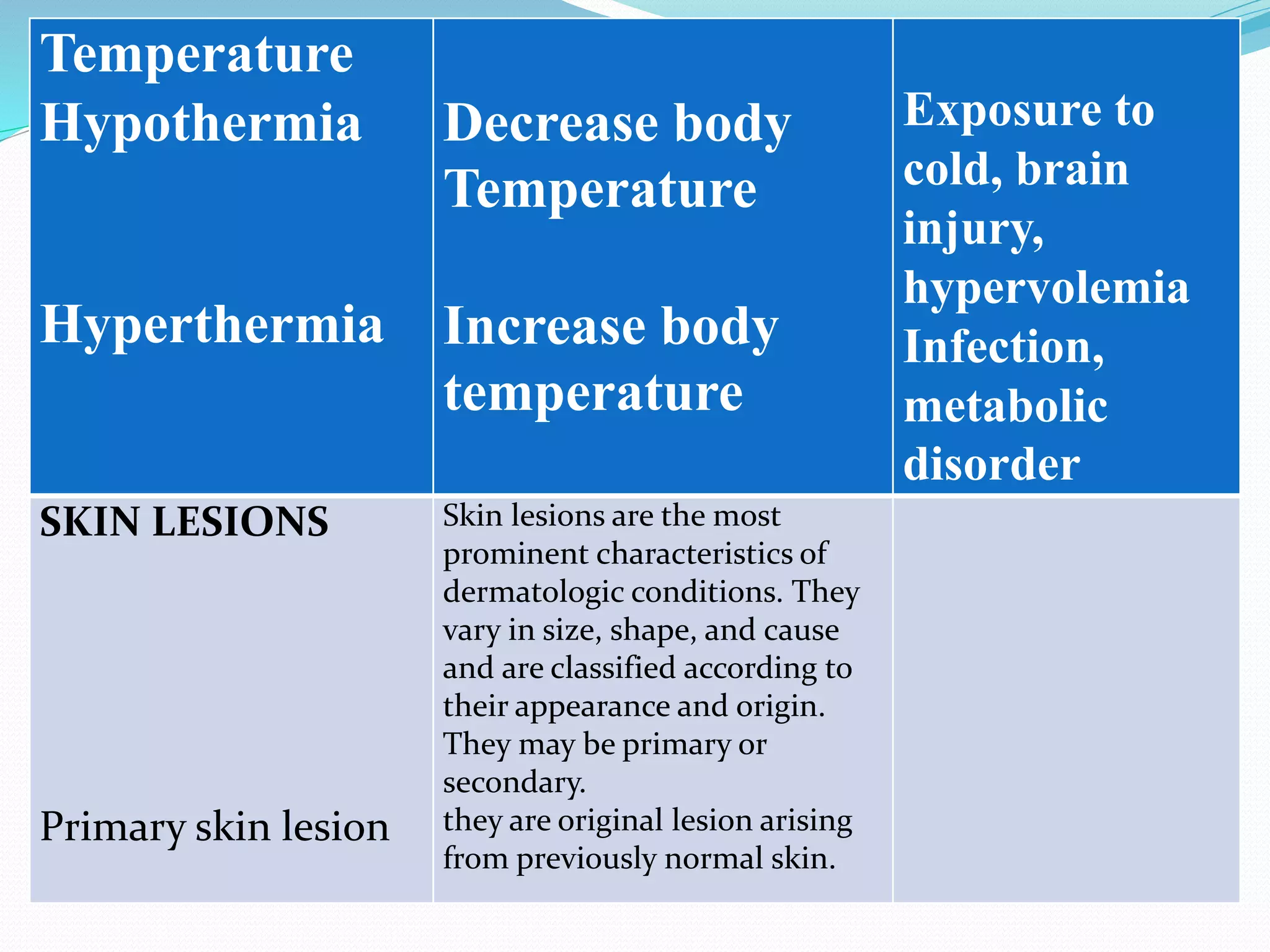 Assessment and diagnostic evaluation of integumentary system | PPTX