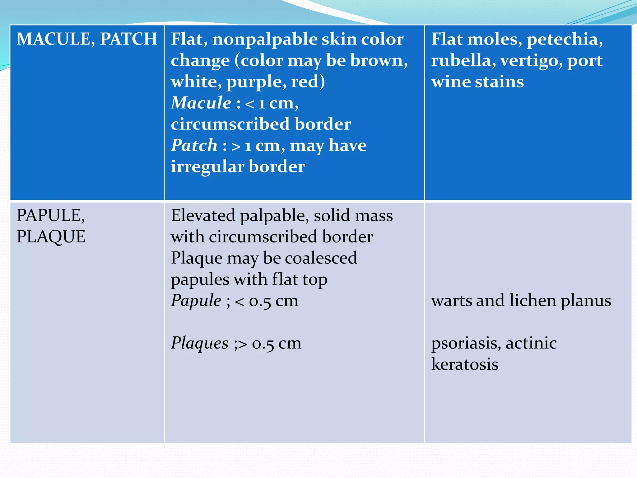 Assessment and diagnostic evaluation of integumentary system | PPTX