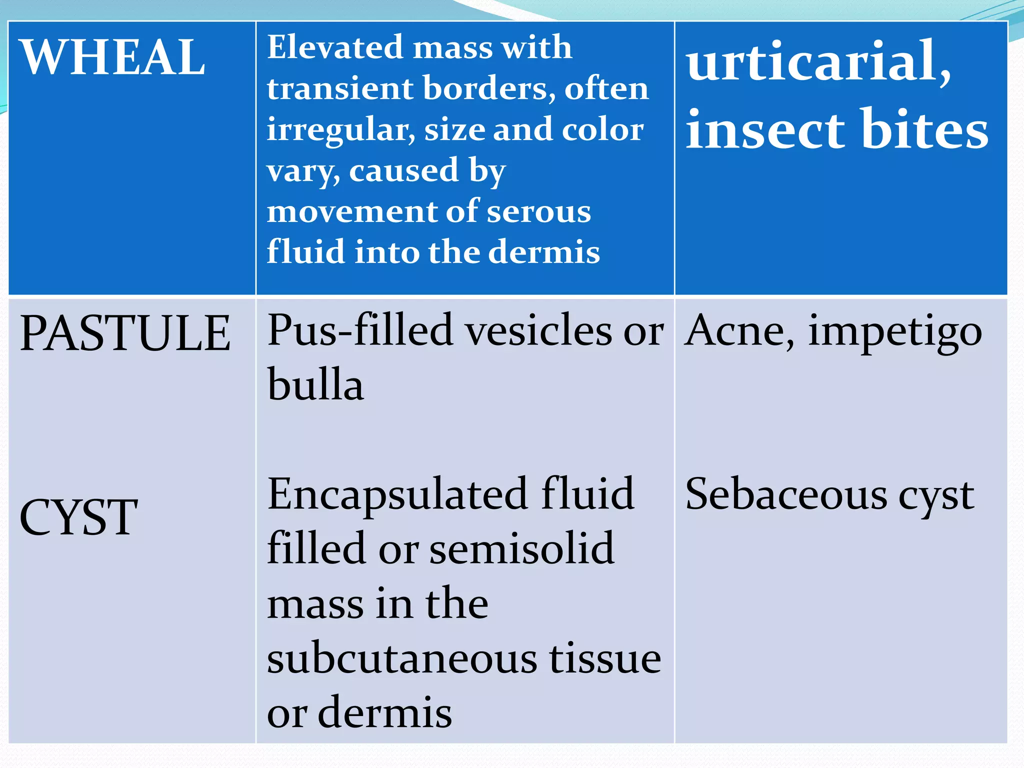 Assessment and diagnostic evaluation of integumentary system | PPTX