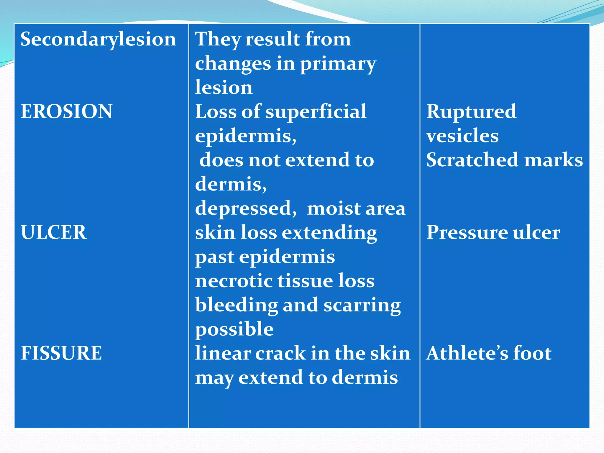 Assessment and diagnostic evaluation of integumentary system | PPTX