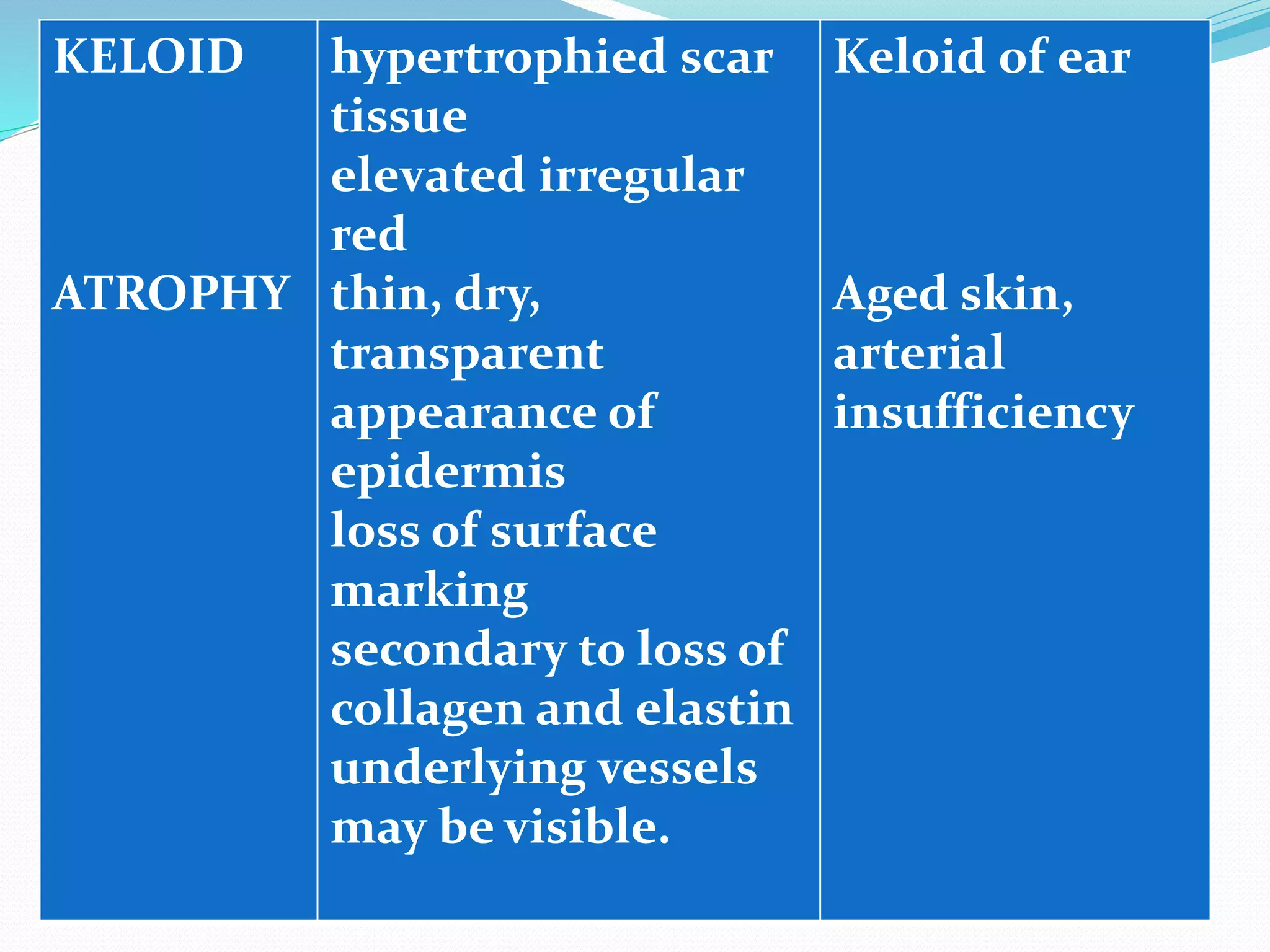 Assessment and diagnostic evaluation of integumentary system | PPTX