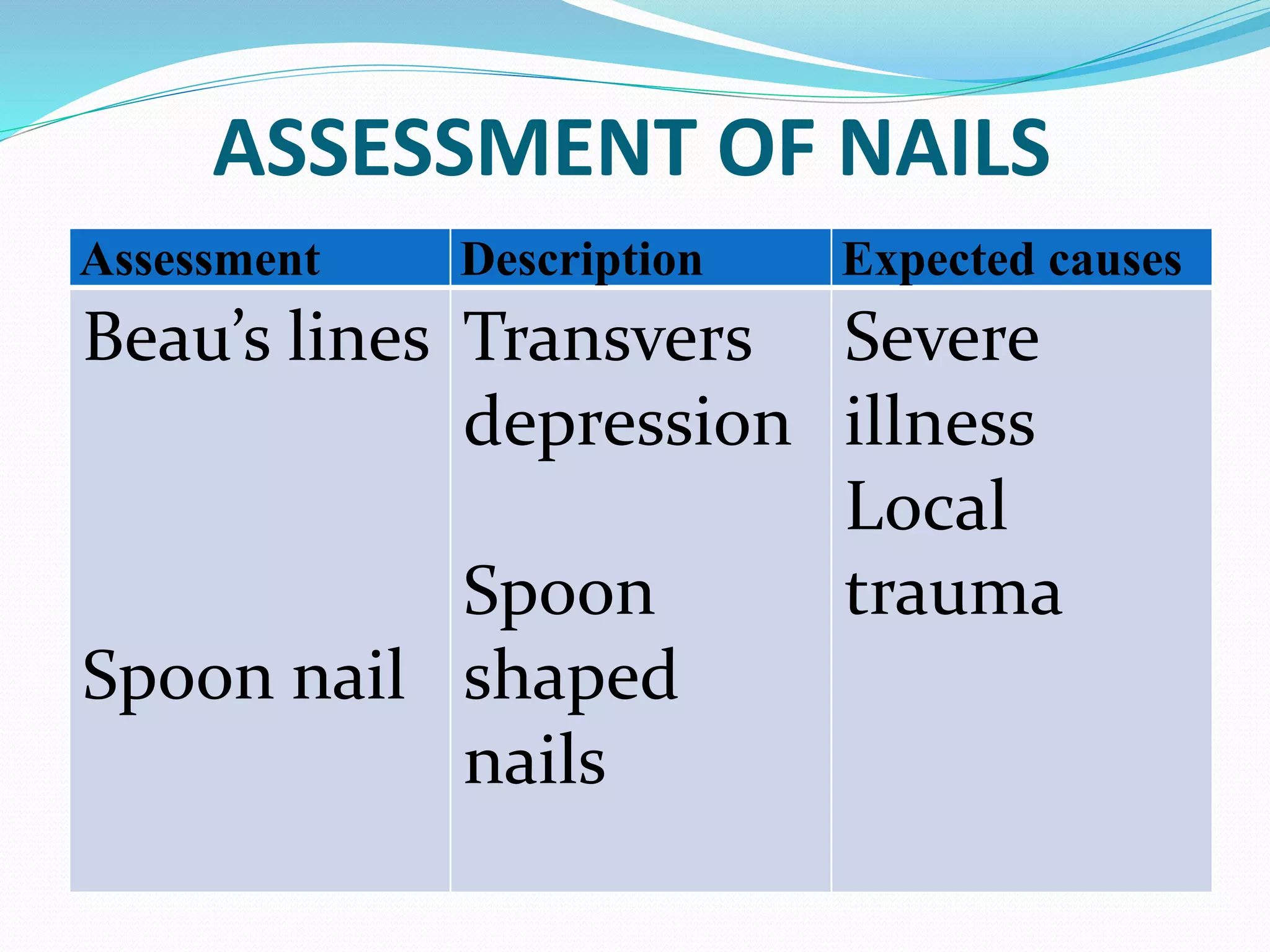 Assessment and diagnostic evaluation of integumentary system | PPTX