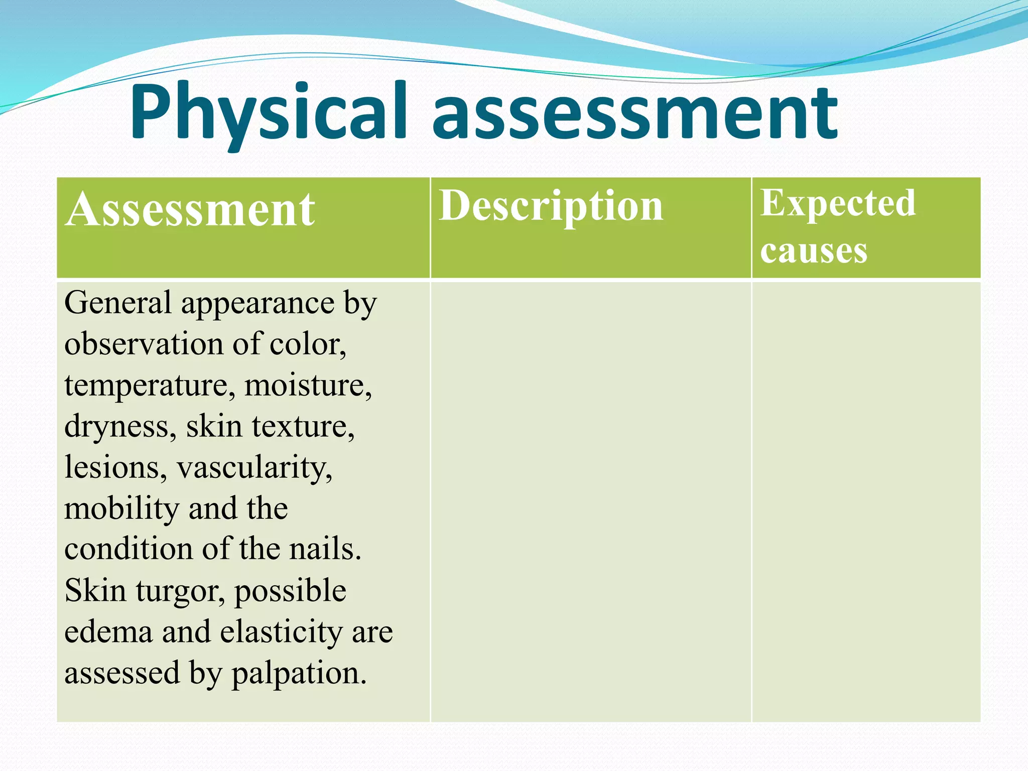 Assessment and diagnostic evaluation of integumentary system | PPTX