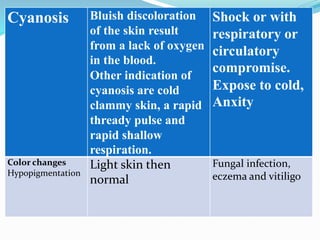 Assessment and diagnostic evaluation of integumentary system | PPTX