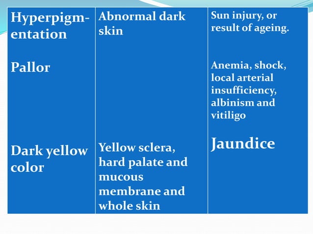 Assessment and diagnostic evaluation of integumentary system | PPTX ...