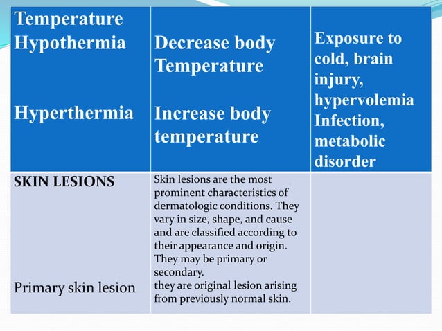 Assessment and diagnostic evaluation of integumentary system | PPTX ...