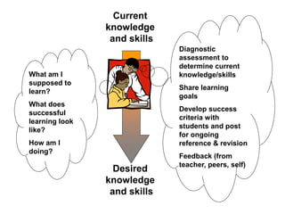 Assessment and evaluation | PPT
