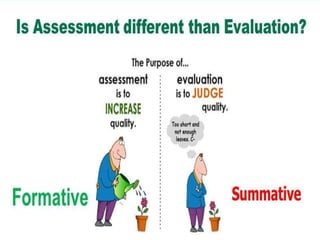 Assessment and Evaluation | PPTX