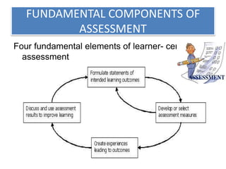 Assessment and Evaluation | PPTX