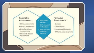 ASSESSMENT and EVALUATION.pptx
