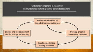 ASSESSMENT and EVALUATION.pptx