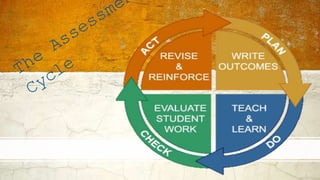 ASSESSMENT and EVALUATION.pptx