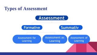 Assessment and Evaluation: Types and Methods | PPTX