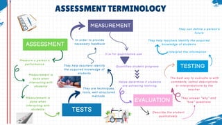 Assessment and Evaluation GROUP 3.pdf