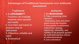 assessment and evaluation in math1.pptx
