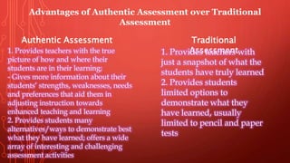 assessment and evaluation in math1.pptx