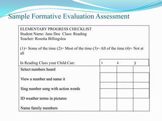 Assessment and evaluation using technology | PPTX