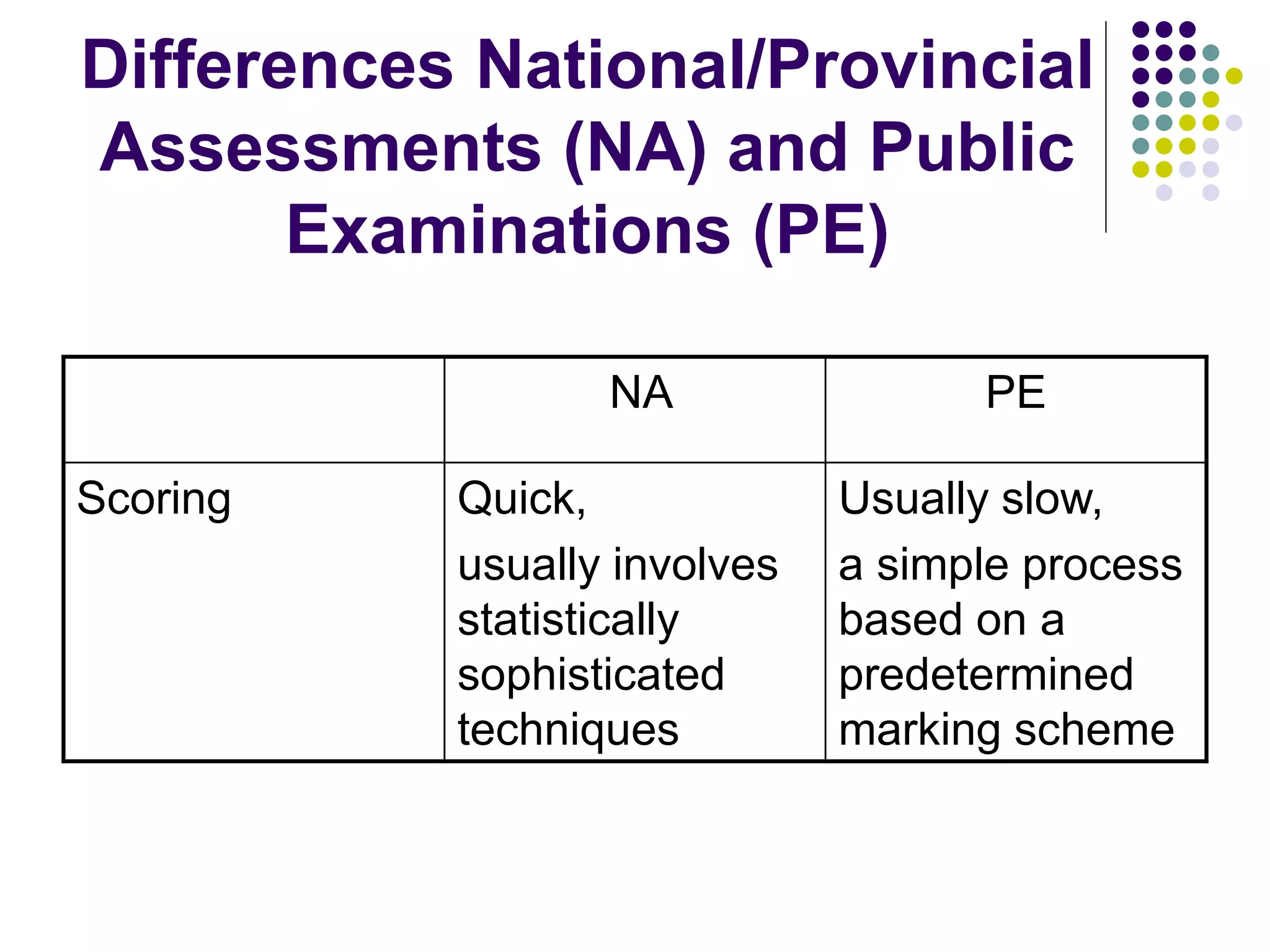 Assessment and Examination.ppt