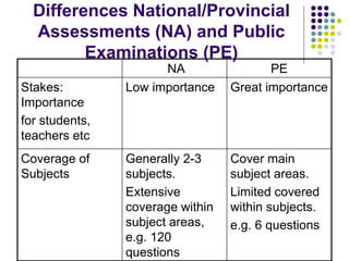 Assessment and Examination.ppt