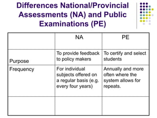 Assessment and Examination.ppt