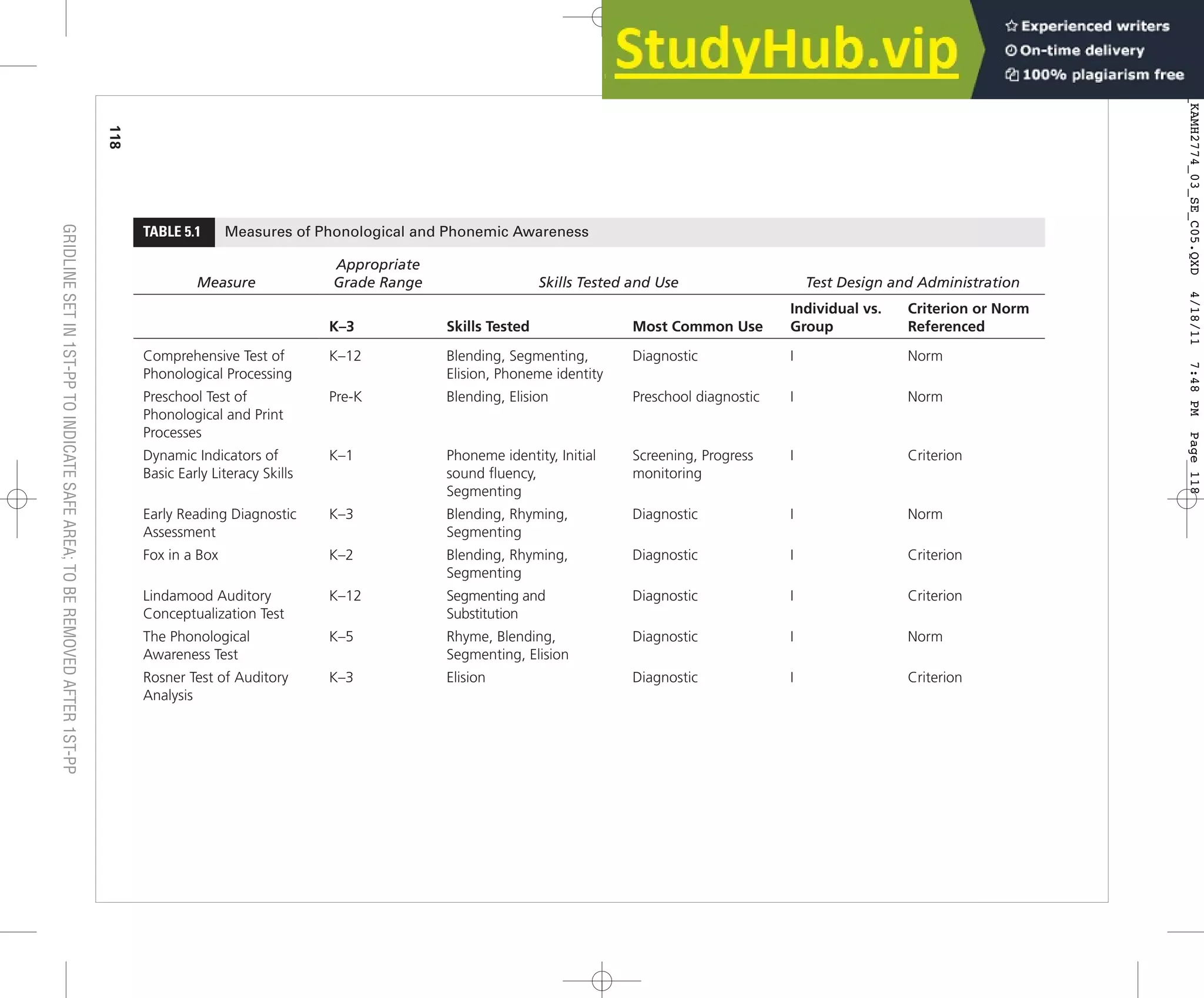 Assessment And Instruction For Phonemic Awareness And Word Recognition ...