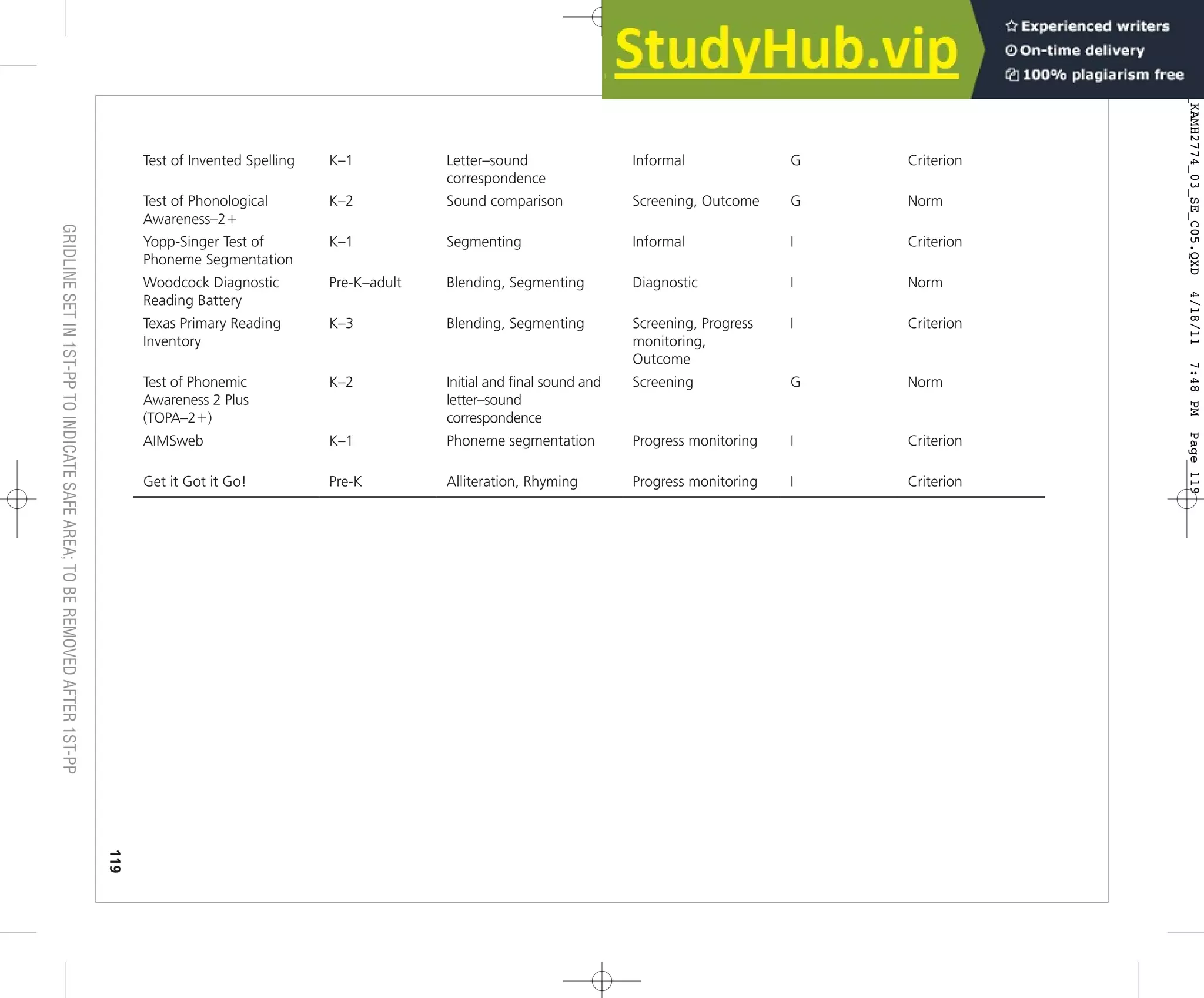 Assessment And Instruction For Phonemic Awareness And Word Recognition ...