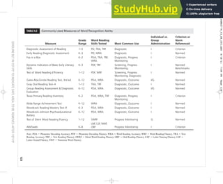 Assessment And Instruction For Phonemic Awareness And Word Recognition ...