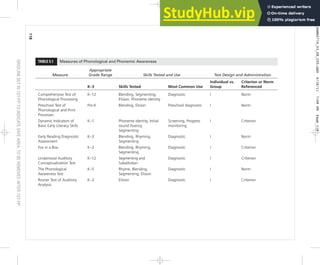 Assessment And Instruction For Phonemic Awareness And Word Recognition ...
