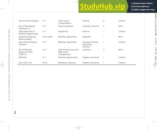 Assessment And Instruction For Phonemic Awareness And Word Recognition ...