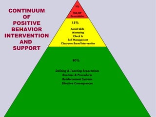 Assessment+and+intervention | PPT