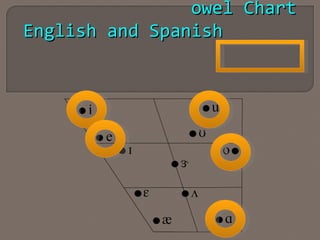 Assessment and Intervention with English Language Learners: A Bilingual ...