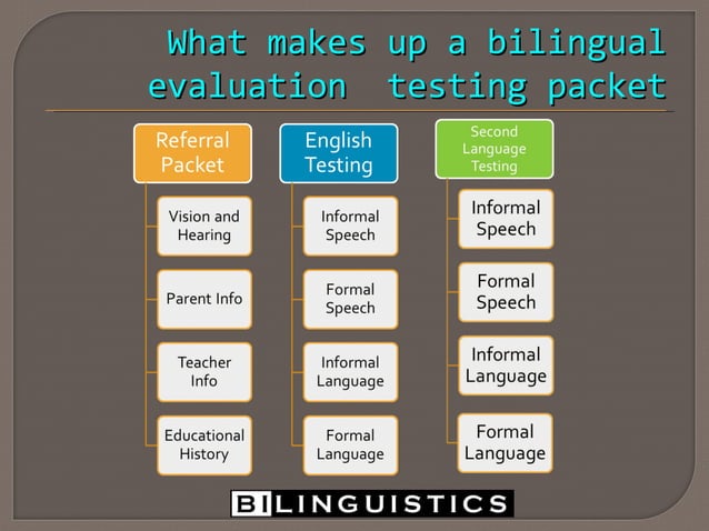 Assessment and Intervention with English Language Learners: A Bilingual ...