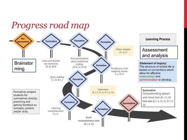 Assessment and its types according to Bloom.pptx