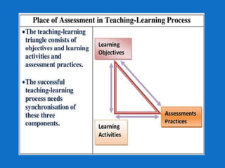 Assessment and learning | PPTX