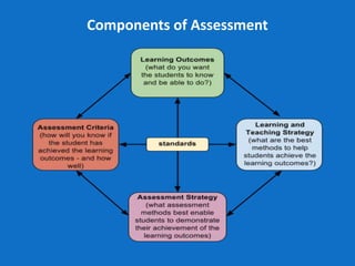 Assessment and learning | PPTX