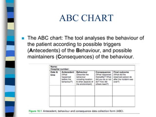 Assessment and management of challenging behaviour | PPT