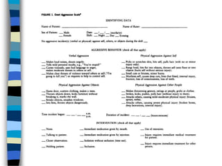 Assessment and management of challenging behaviour | PPT